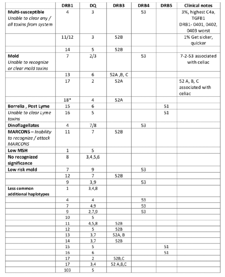 Explaining High c4A Levels - Dr Hartman Explains