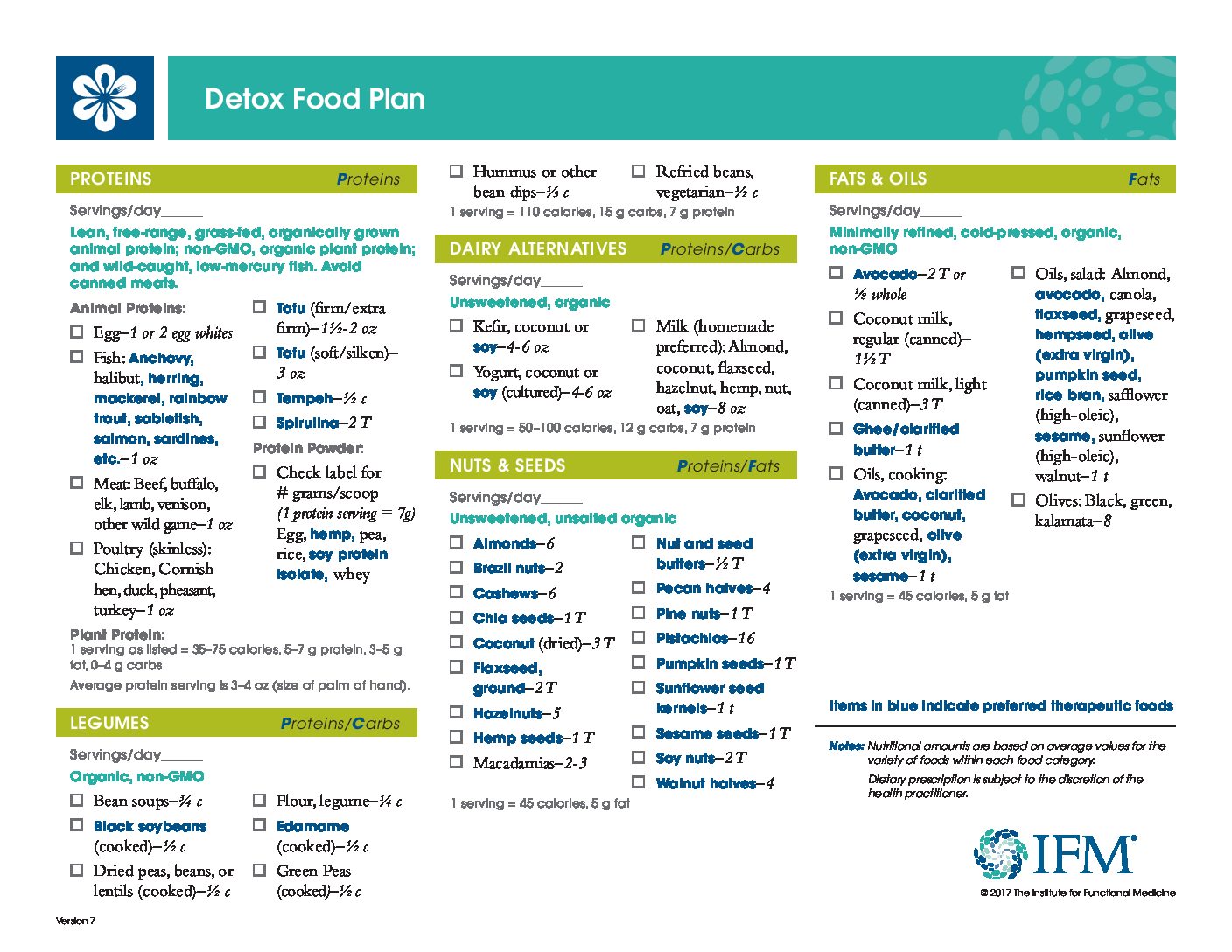 Functional Medicine Detox Food Plan Functional Medicine Detox Food Plan
